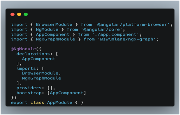 Integrate Graph in an Angular Application – yournxt